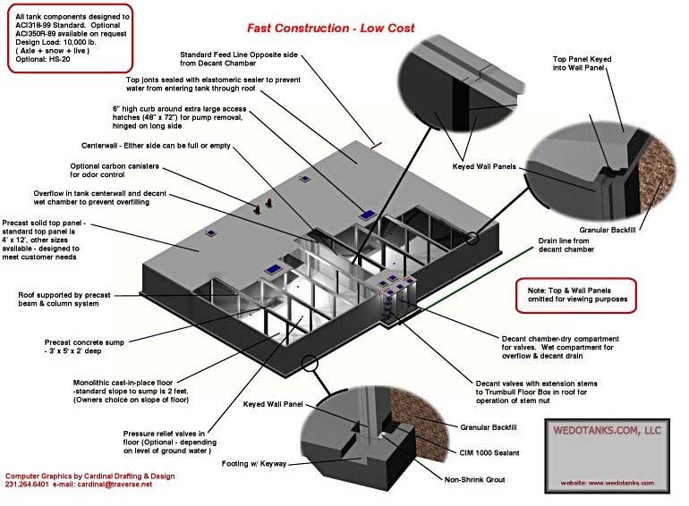 Biosolids Storage Tanks - We Do Tanks